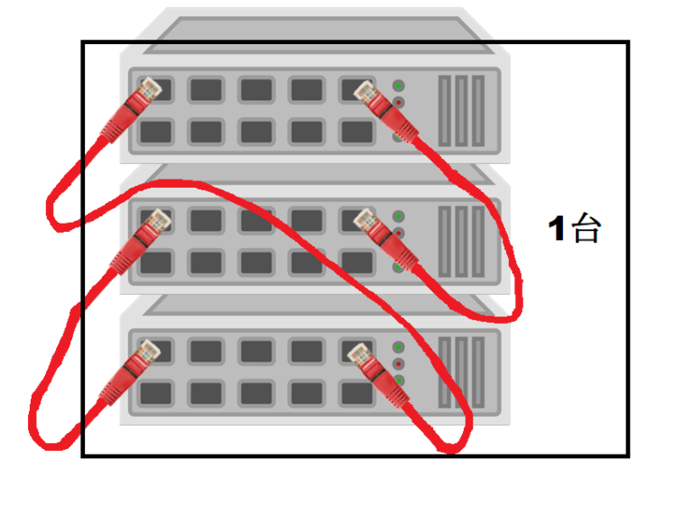 Irfスタック 設定方法 Hpe Qxの対応機器一覧 コマンド紹介 Invisible Technology