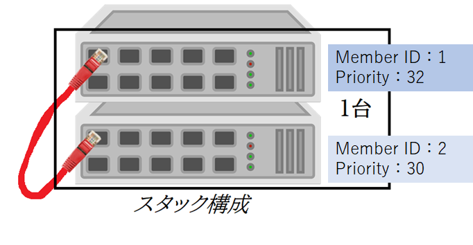 IRFスタック 設定方法 HPE QXの対応機器一覧-コマンド紹介 - Invisible Technology