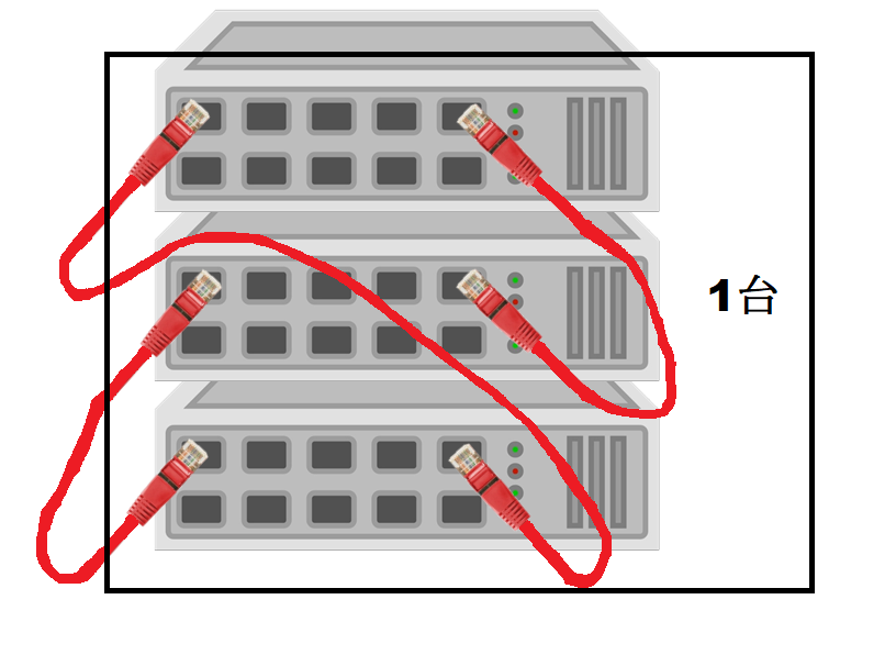 IRFスタック 設定方法 HPE QXの対応機器一覧-コマンド紹介 - Invisible Technology