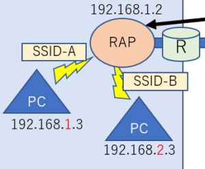 Aruba IAPのRAPへの変換方法 コントローラへの設定も解説 - Invisible Technology
