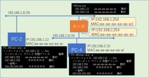 Windows ARPコマンド オプション一覧と使い方解説 arpとは何か - Invisible Technology