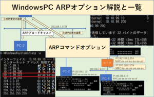 Windows ARPコマンド オプション一覧と使い方解説 arpとは何か - Invisible Technology